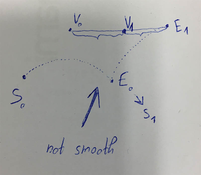 c# 4.0 - Drawing random paths with quadratic bezier curves - Stack Overflow