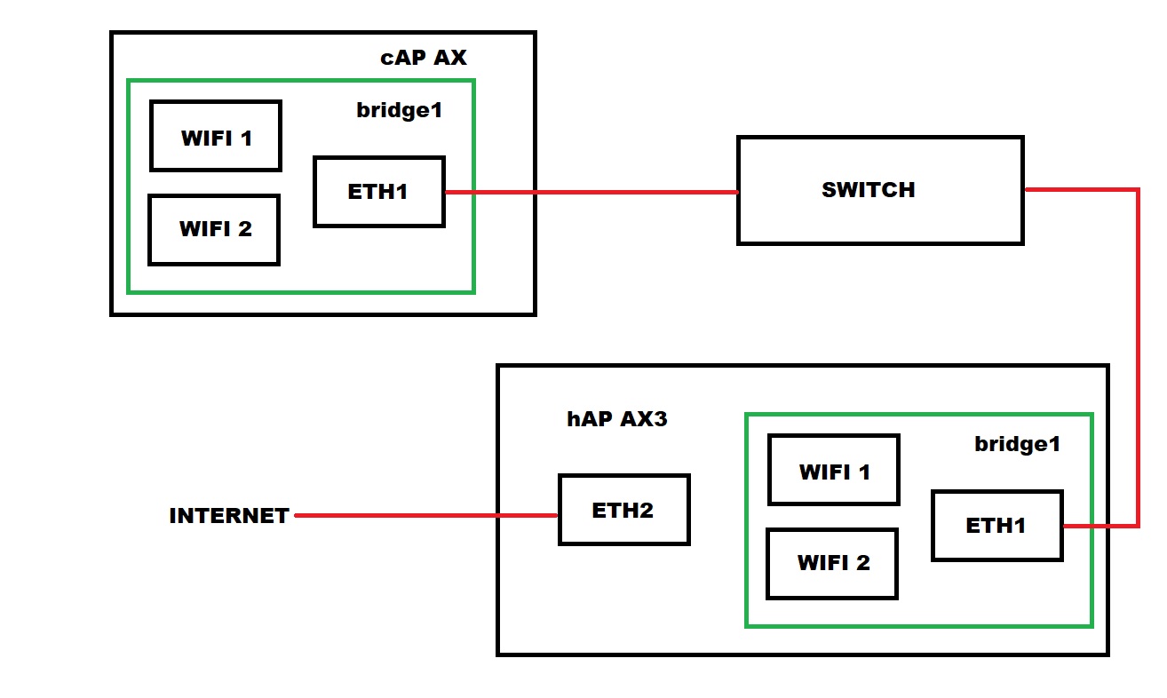 Randomly lost lan connectivity - Wireless Networking - MikroTik community forum